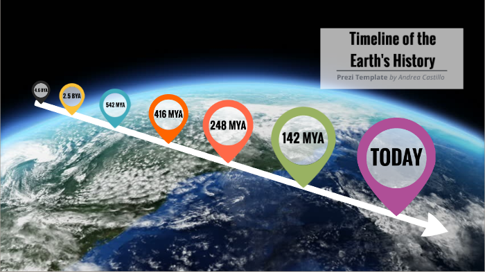 Major Events in the Earth's History by Andrea Castillo on Prezi
