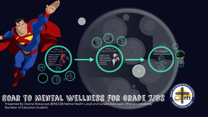 Soar to Mental Wellness for Grade 7/8s by on Prezi