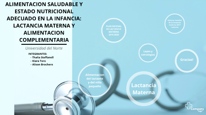 Lactancia materna y alimentacion complementaria by Thalia Steffanell on ...