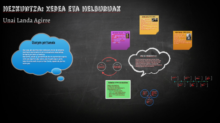 Unai landa agirre by unai landa aguirre on Prezi