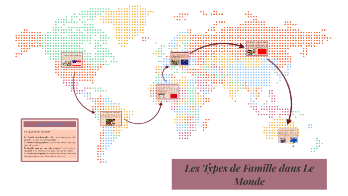 Les Types de Famille dans Le Monde by Madina Khasanova on Prezi