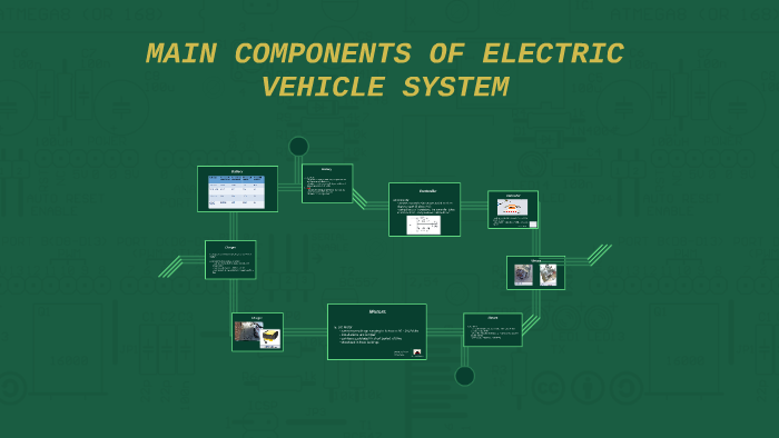 MAIN COMPONENTS OF ELECTRIC VEHICLE SYSTEM by Christian Jay Uayan on Prezi