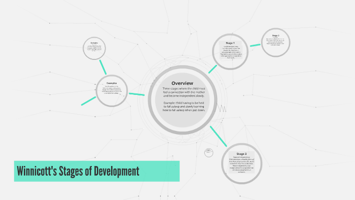Winnicott's Stages of Development by Kaitlin Parker on Prezi