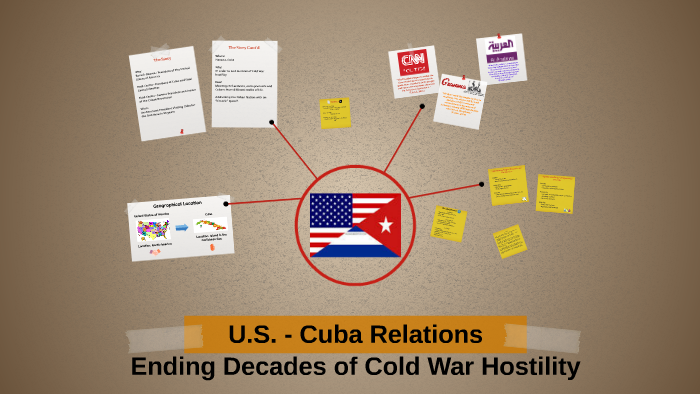 U.S. - Cuban Relations by Ellie Koffman on Prezi