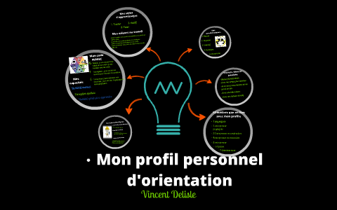 Mon profile personnel d'orientation by vincent delisle on Prezi