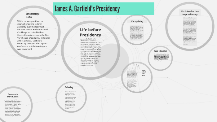 James A. Garfield Presidency by Brendan Davis on Prezi