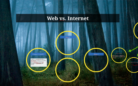 Web vs. Internet by on Prezi