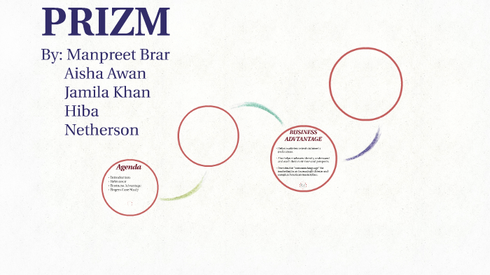 PRIZM by on Prezi