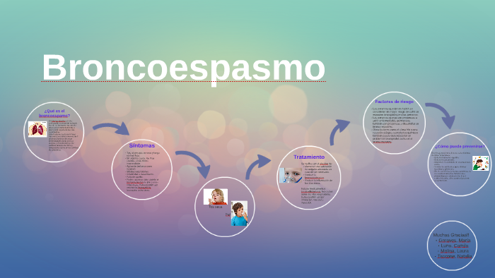 Broncoespasmo by on Prezi
