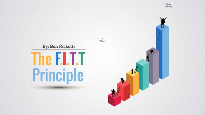 The F.I.T.T Principle by Ben Ricketts on Prezi