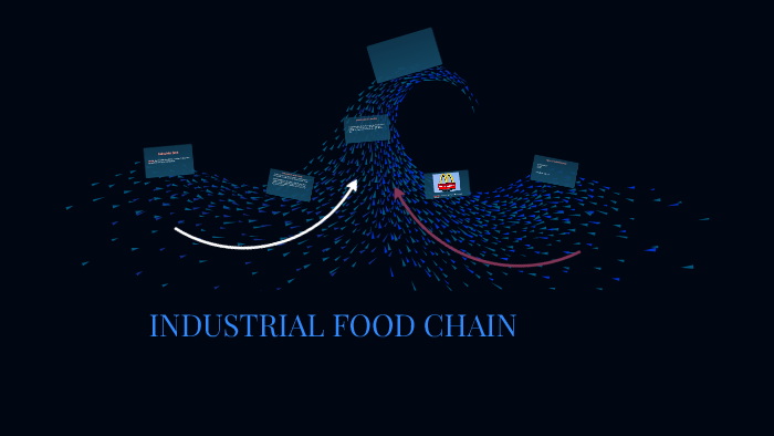 INDUSTRIAL FOOD CHAINS by shimon hamilton on Prezi