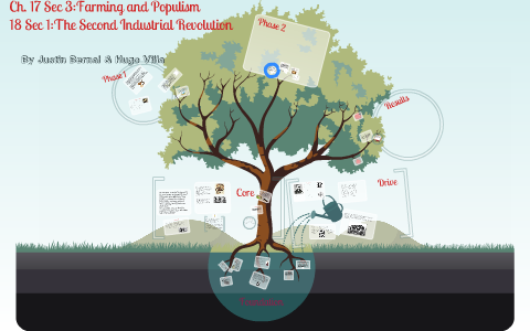 Farming and Populism, and The Second Industrial Revolution by Justin ...