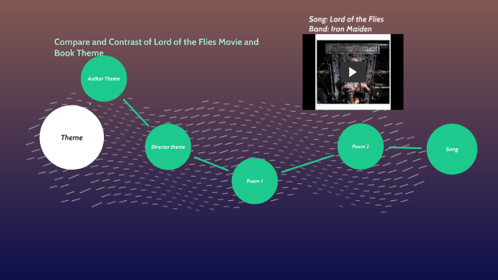 Compare and contrast of Lord of the flies movie and book by Isaiah ...