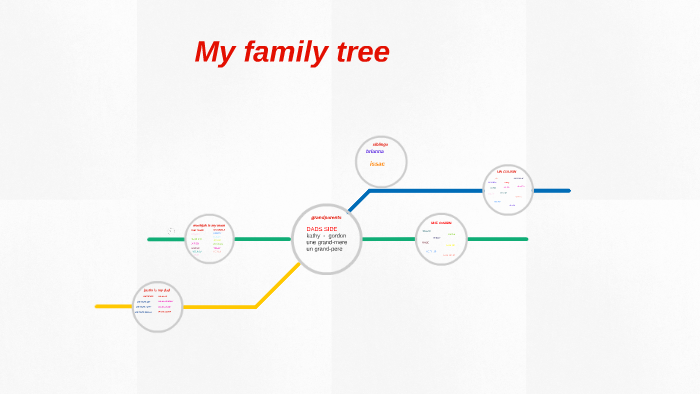My family tree by Elizabeth patry on Prezi