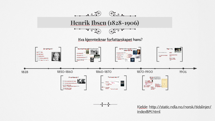 Henrik Ibsen by Kjellbjørn Karsrud on Prezi