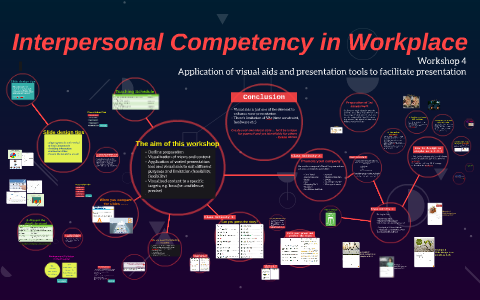 Interpersonal Competency in Workplace by Nga Chui SZETO on Prezi