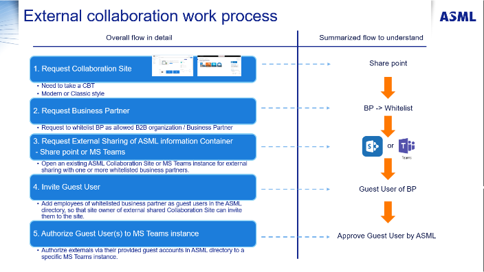 Just Temporary showing for External collaboration by 수철 하 on Prezi