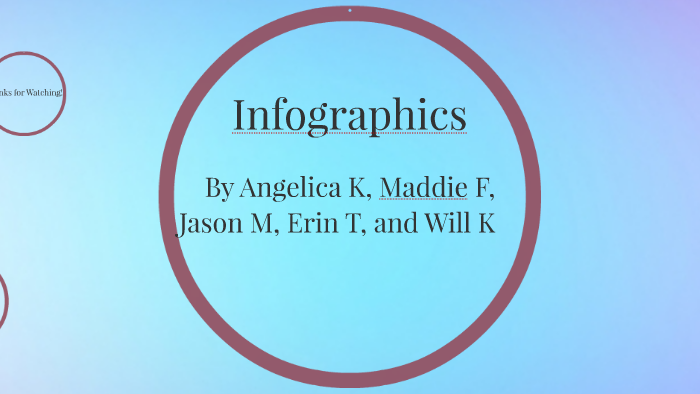 Group 4 Infographic by Group 4