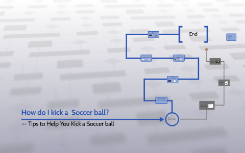How do I kick a soccer ball? by Hannah Allen on Prezi