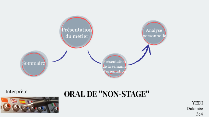 oral de stage by D. Y on Prezi