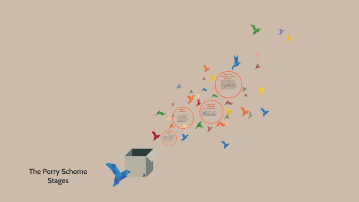 The Perry Scheme by Katrina Halstead on Prezi