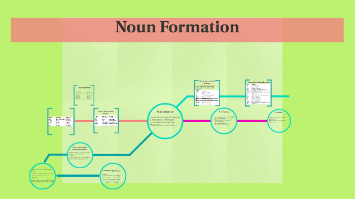 Noun Formation by Lidija Brakus on Prezi