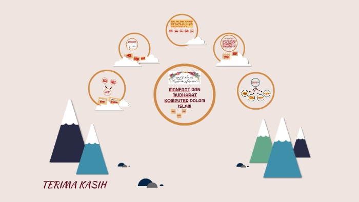 MANFAAT DAN MUDHARAT KOMPUTER DALAM ISLAM by on Prezi