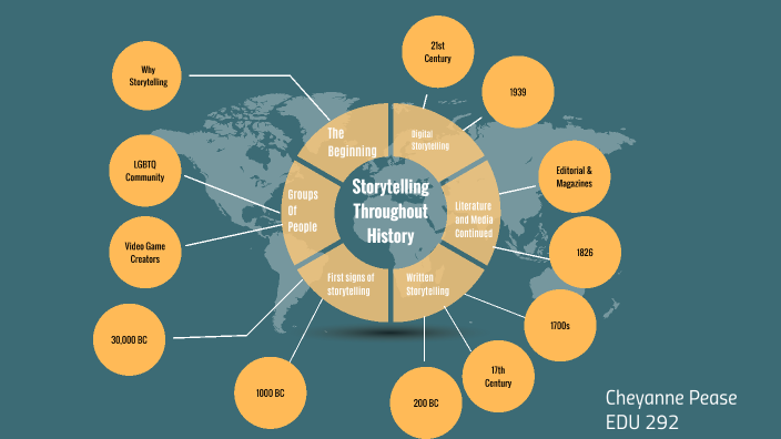 Storytelling Throughout History by Cheyanne Pease on Prezi