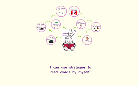 Rosie's Reading Strategies by Ginger Adkins on Prezi