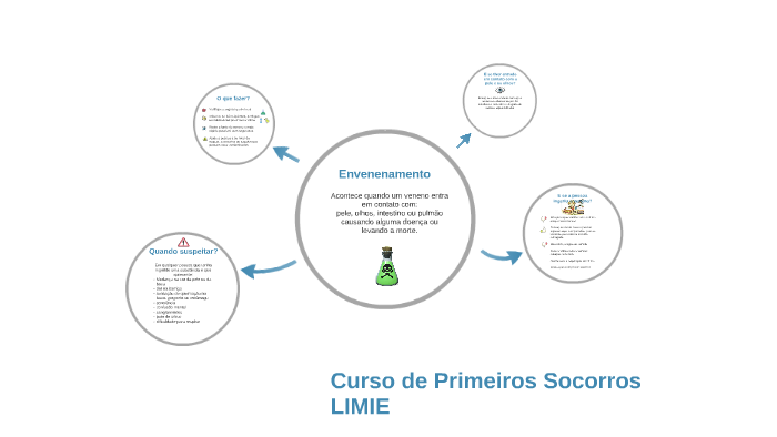 Envenenamento by natalia boris on Prezi