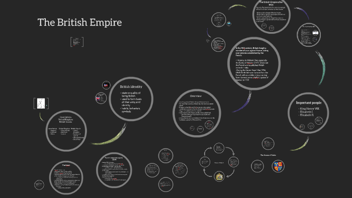 The British Empire by Daria Koczar on Prezi