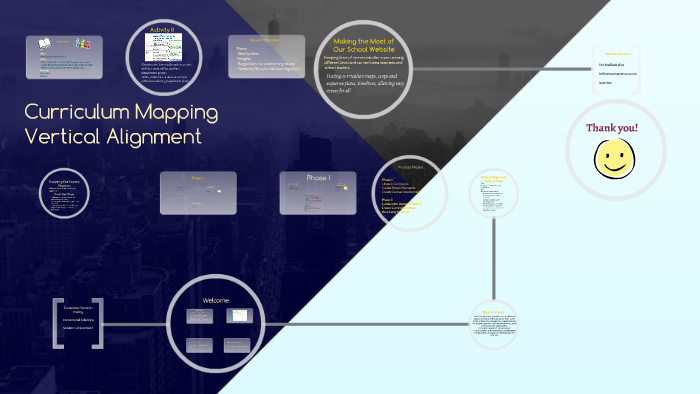 Curriculum Mapping Vertical Alignment by Khadiga Gaber on Prezi