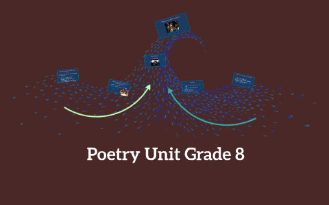 Poetry Unit Grade 8 by Lindsay Potok on Prezi