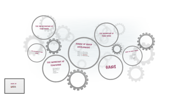 the meaning of team work by aya abdel twab on Prezi