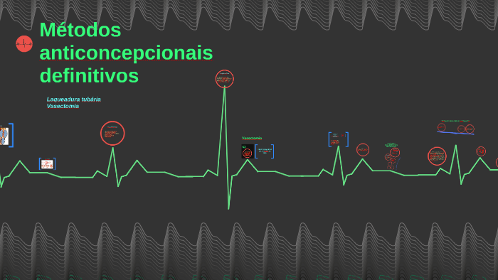 Métodos anticoncepcionais definitivos by stalone rosi on Prezi