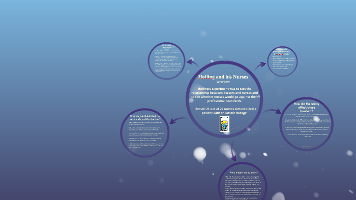 Hofling and his Nurses by Tobi Glendinning on Prezi