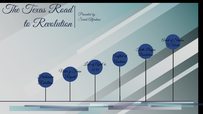 The Texas Road to Revolution by Sarah Alferdaus on Prezi