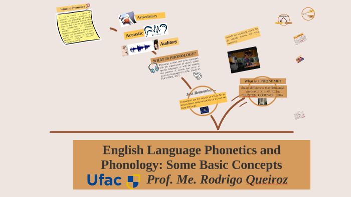 English Language Phonetics and Phonology: Some Basic Concepts by ...