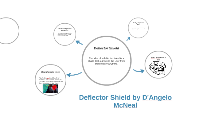 Deflector Shield by D'Angelo McNeal by on Prezi