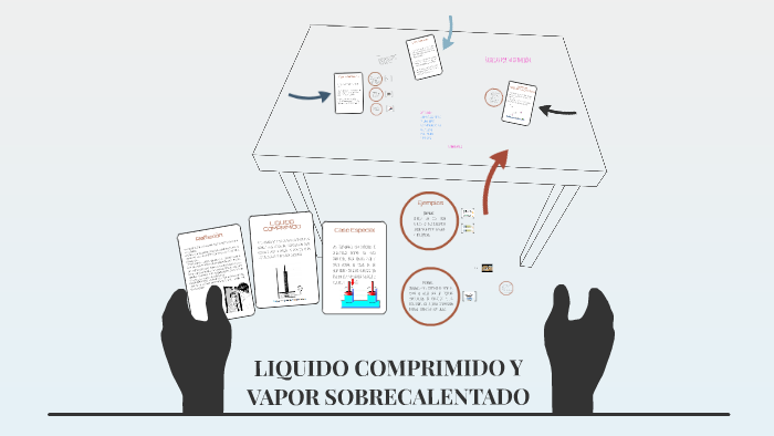 LIQUIDO COMPRIMIDO Y VAPOR SOBRECALENTADO by Laura Hurtado on Prezi