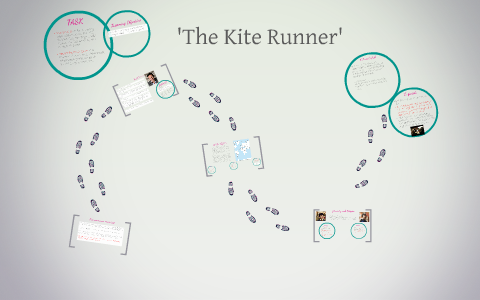 'The Kite Runner' - Context by Natalie Bragoli on Prezi
