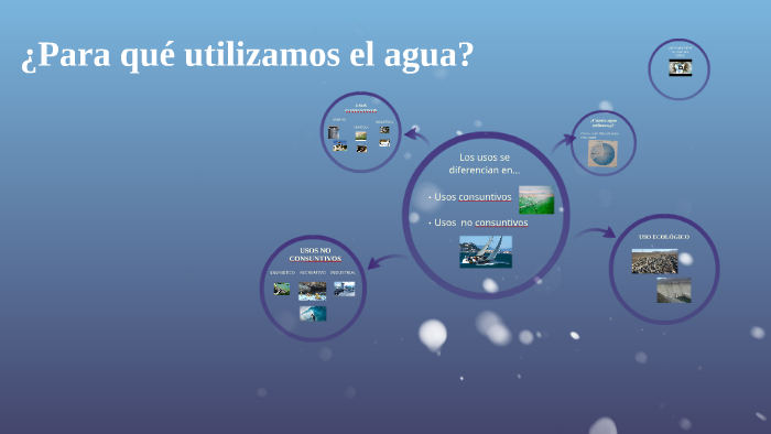 ¿Para qué utilizamos el agua? by irene laso