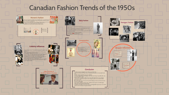 Fashion Trends of the 1950s by Gowri Sivanathan on Prezi