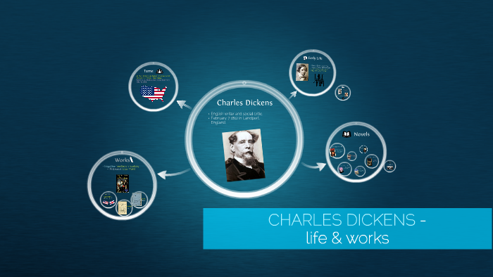 CHARLES DICKENS -life & works by Marcos Baute on Prezi
