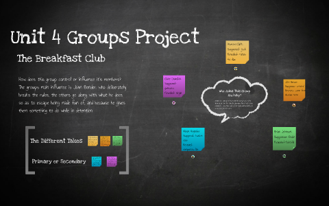 Unit 4 Groups Project by Shannon Featherston on Prezi