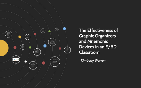 The Effectiveness of Graphic Organizers and Mnemonic Devices by ...