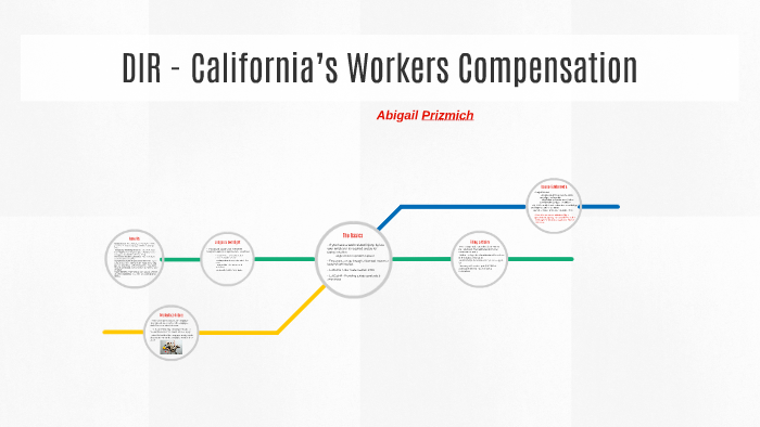 DIR- California’s Workers Compensation by Abigail Prizmich on Prezi