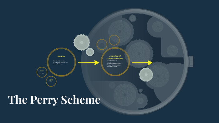 The Perry Scheme by Lola Jones on Prezi