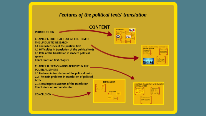 Features of the political texts' translation by Mishel Gusman on Prezi