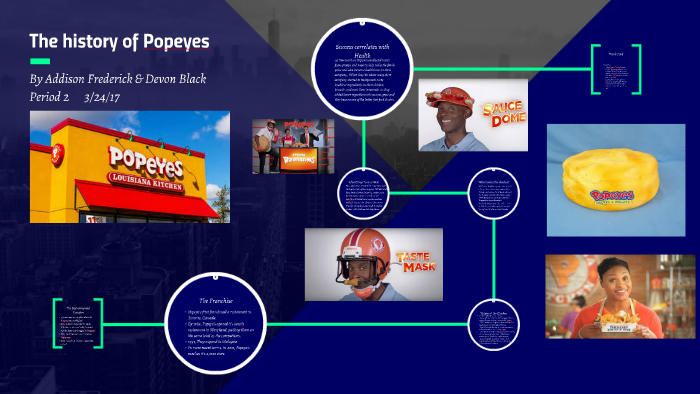 The history of Popeyes by Addison Frederick on Prezi